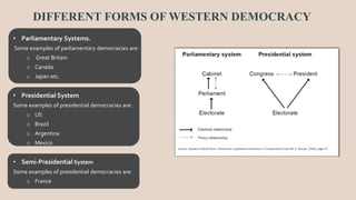 Islamic vs Western Democracy.pptx