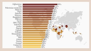 Islamic vs Western Democracy.pptx