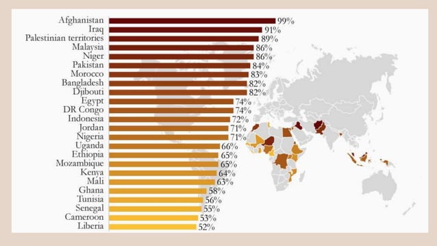 Islamic vs Western Democracy.pptx