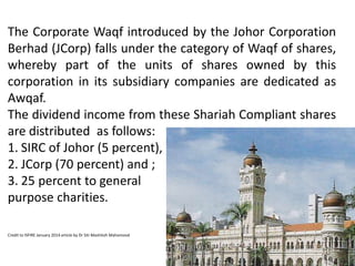 Islamic Waqf according to Modern Islamic Law & Economics.pptx