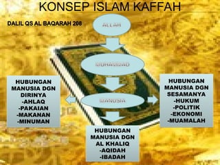 islam ideologi menerapkan islam kaffah.ppt