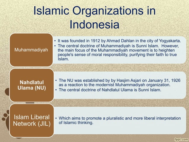 Islam in Indonesia | PPT