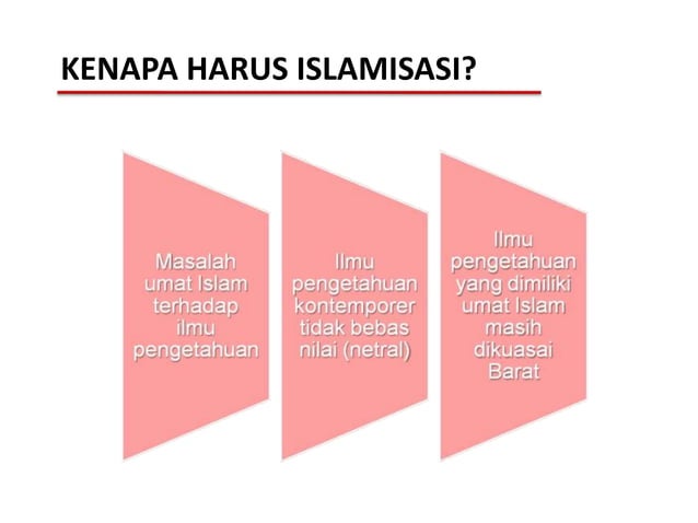 islamisasi ilmu1.pptx | Free Download