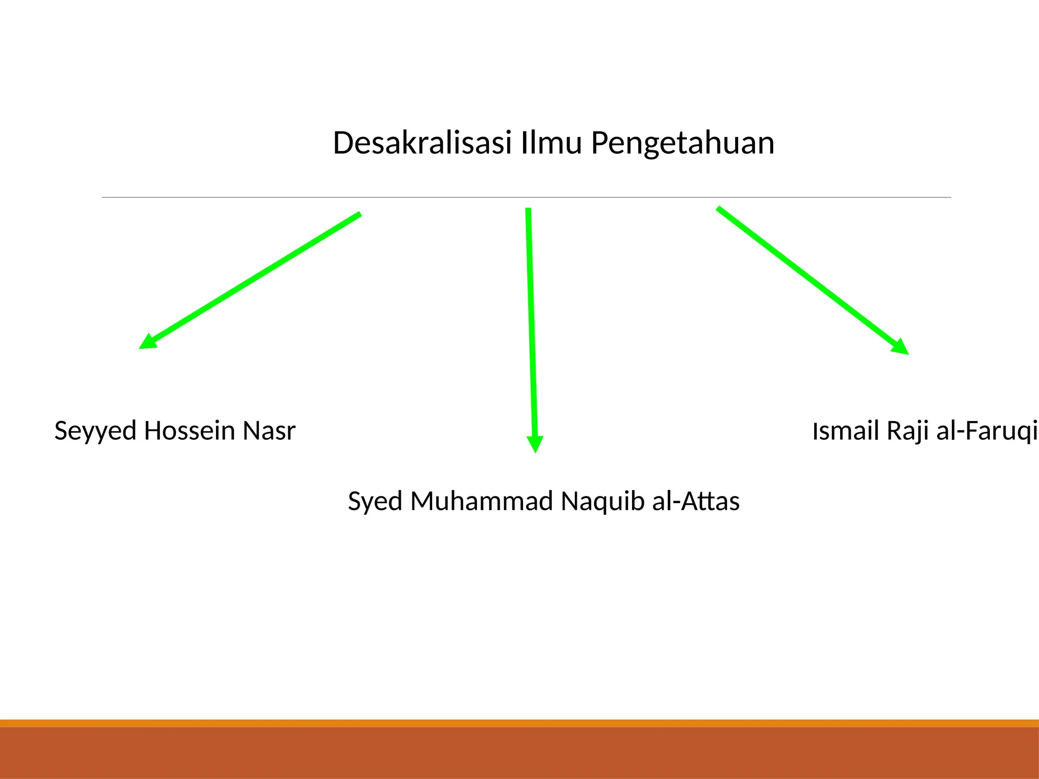 Islamisasi_Ilmu_Pengetahuan Islamisasi_Ilmu_PengetahuanIslamisasi_Ilmu ...