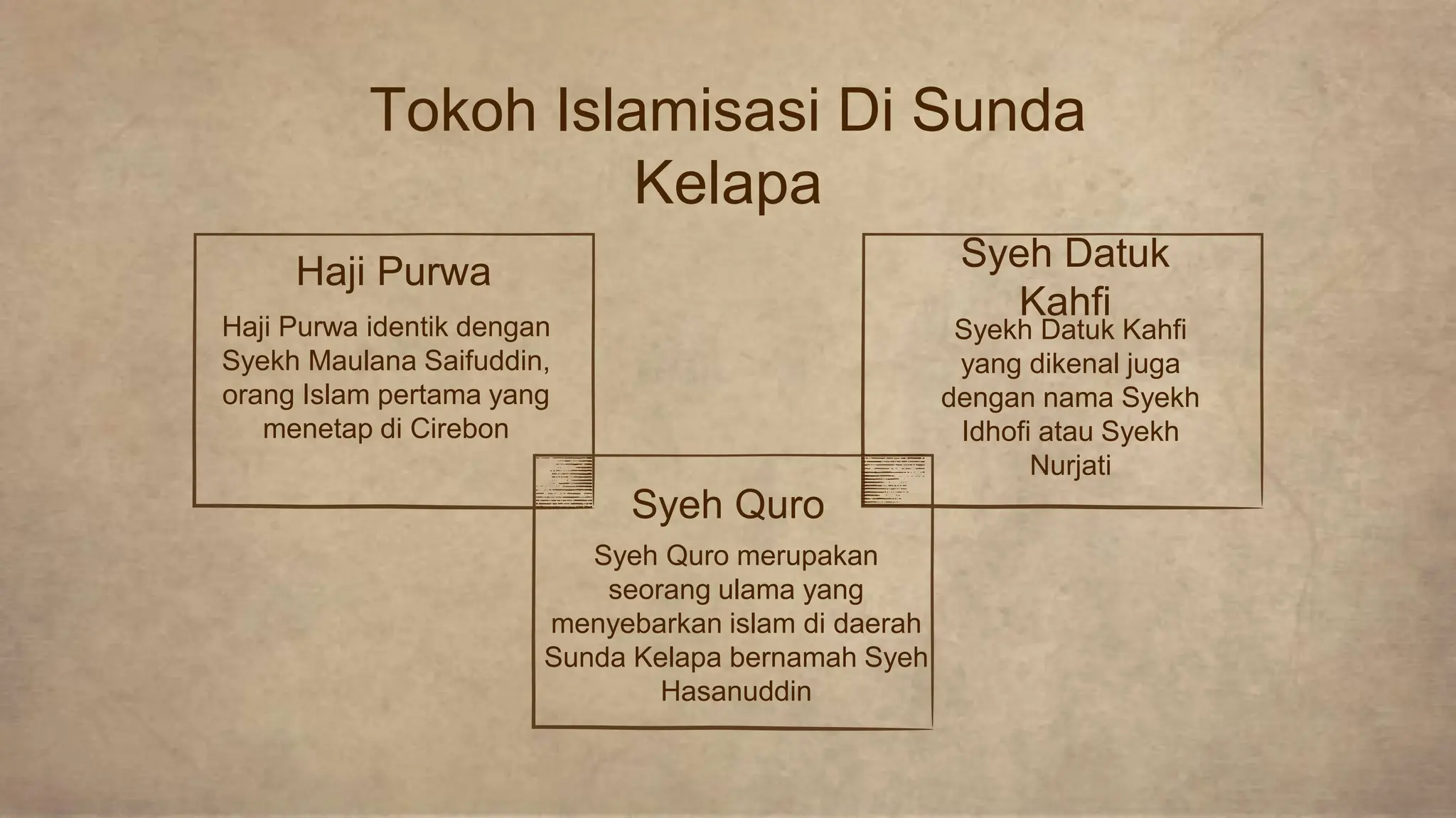 ISLAMISASI JAWA BARAT INDONESIA ABAD KE 14.pptx