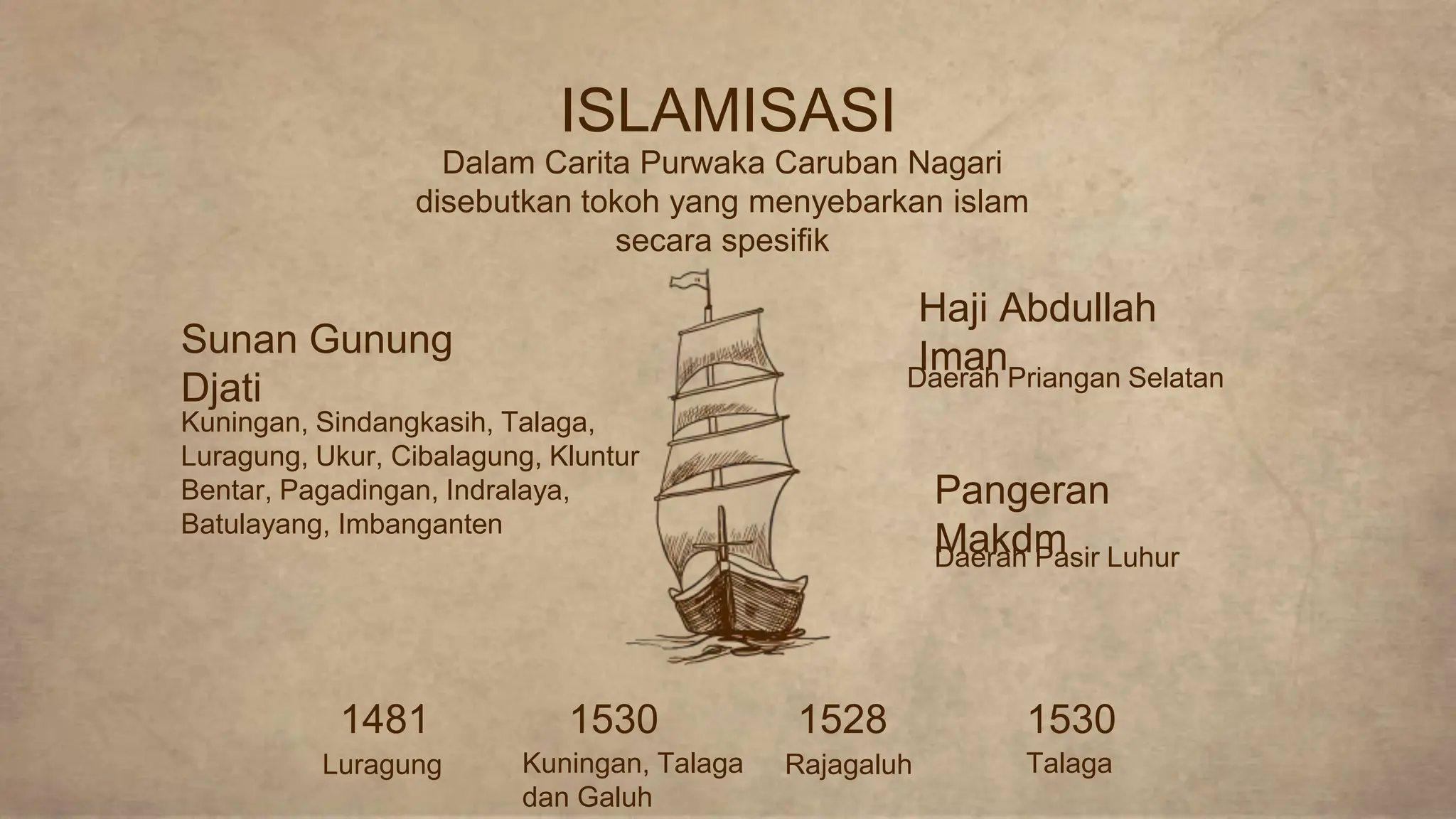 ISLAMISASI JAWA BARAT INDONESIA ABAD KE 14.pptx