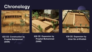 Hijrat e Madina The Journey of the Holy Prophet | PPTX