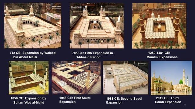 Hijrat e Madina The Journey of the Holy Prophet | PPTX