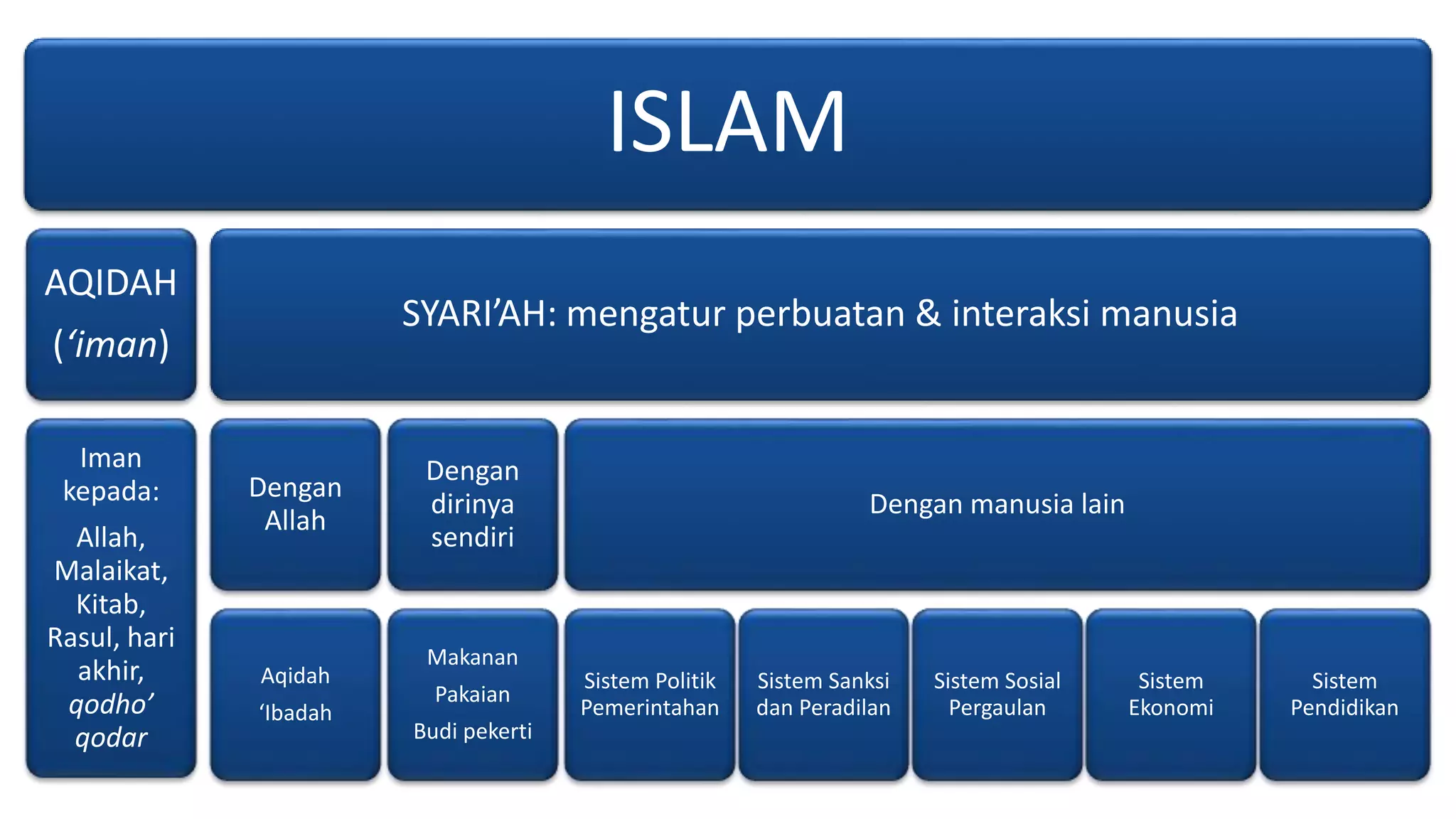 Islam kaffah.pptx