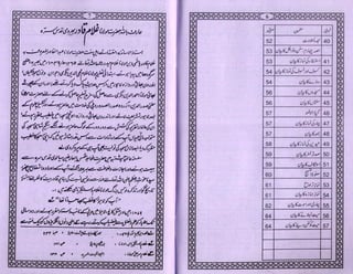 Islam ki 11 kitabe | PDF