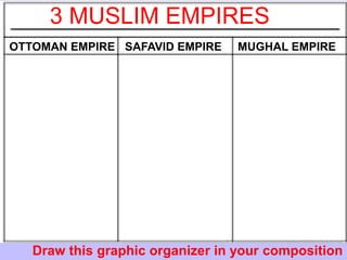 The Gunpowder Empires | PPT