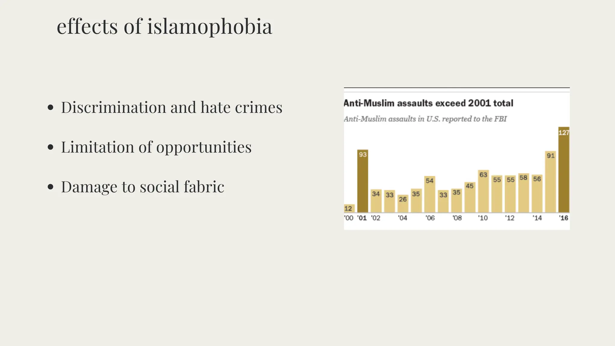 Islamophobia in the United States.pdf