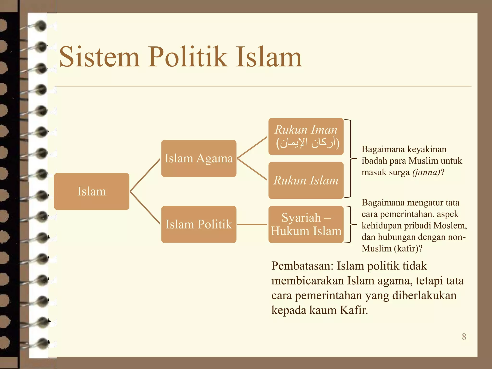 Islam politik (political islam) | PPTX