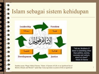 Islam politik (political islam) | PPTX