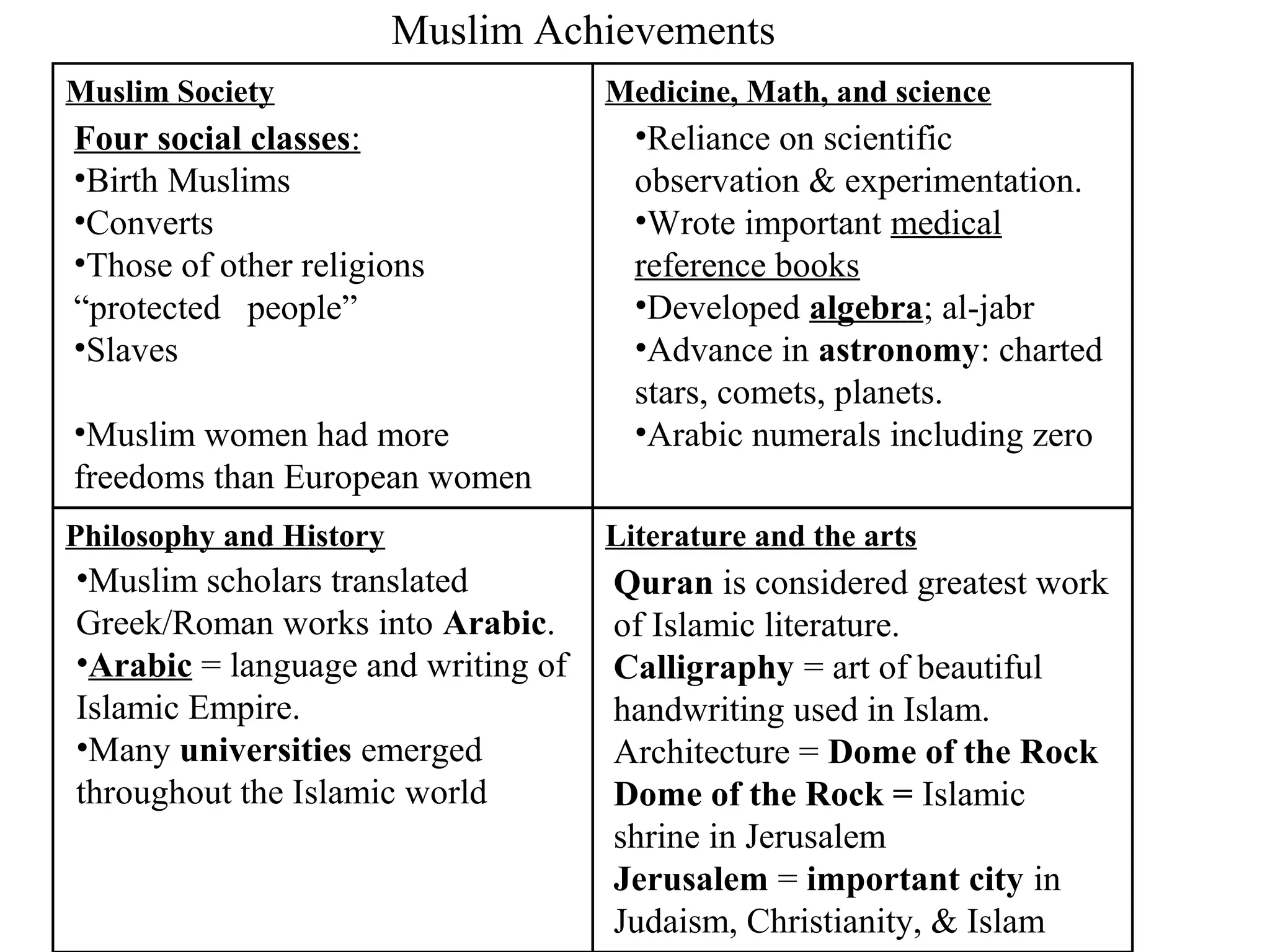 Rise, Spread and Impacts of Islam | PPT | Islam | Religion & Spirituality