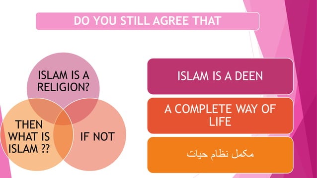 Islam way of life اسلام ایک نظام حیات | PPT
