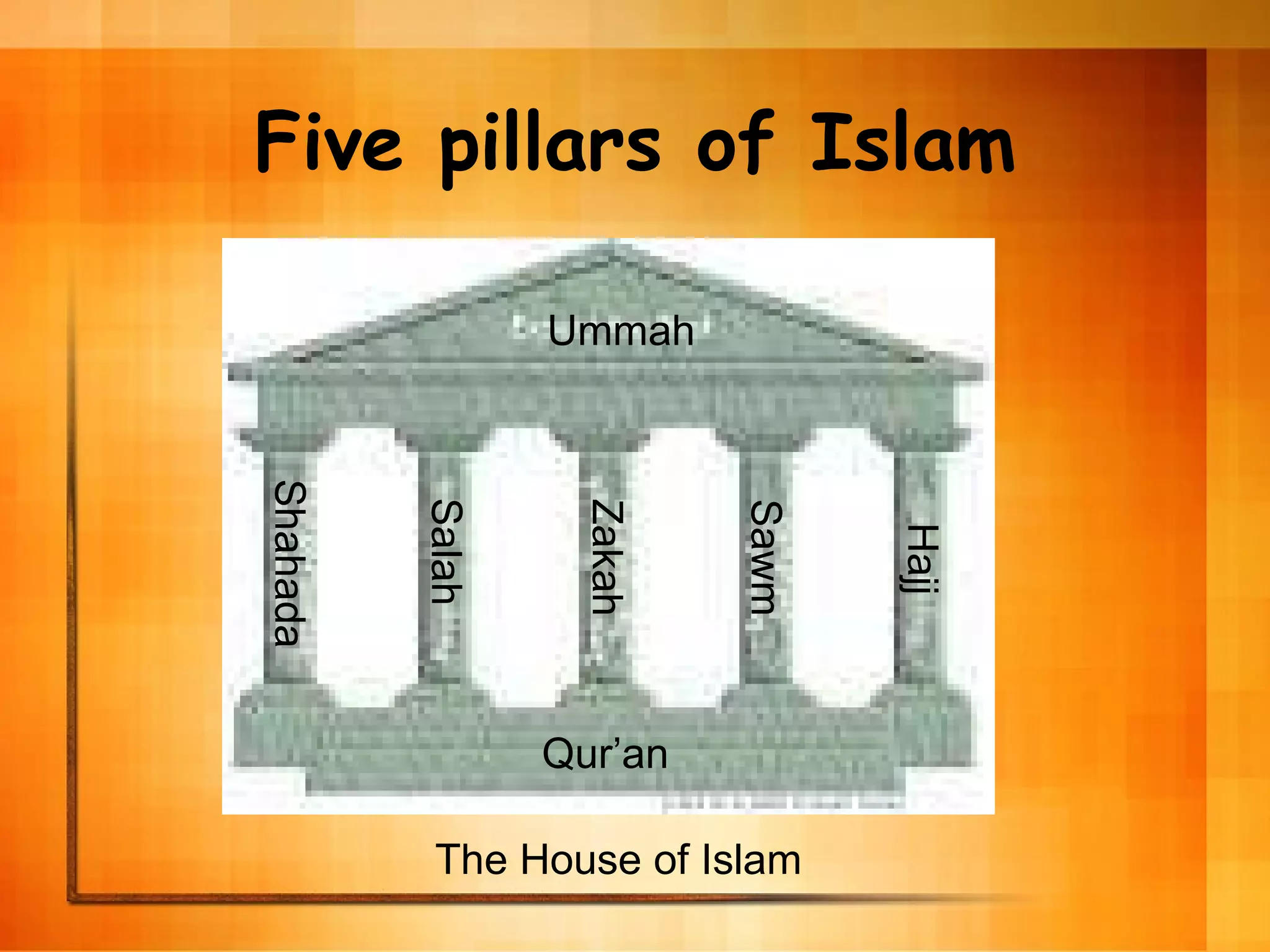 Islam powerpoint WH | PPT