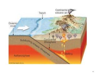 Continental Volcanic Arc Definition