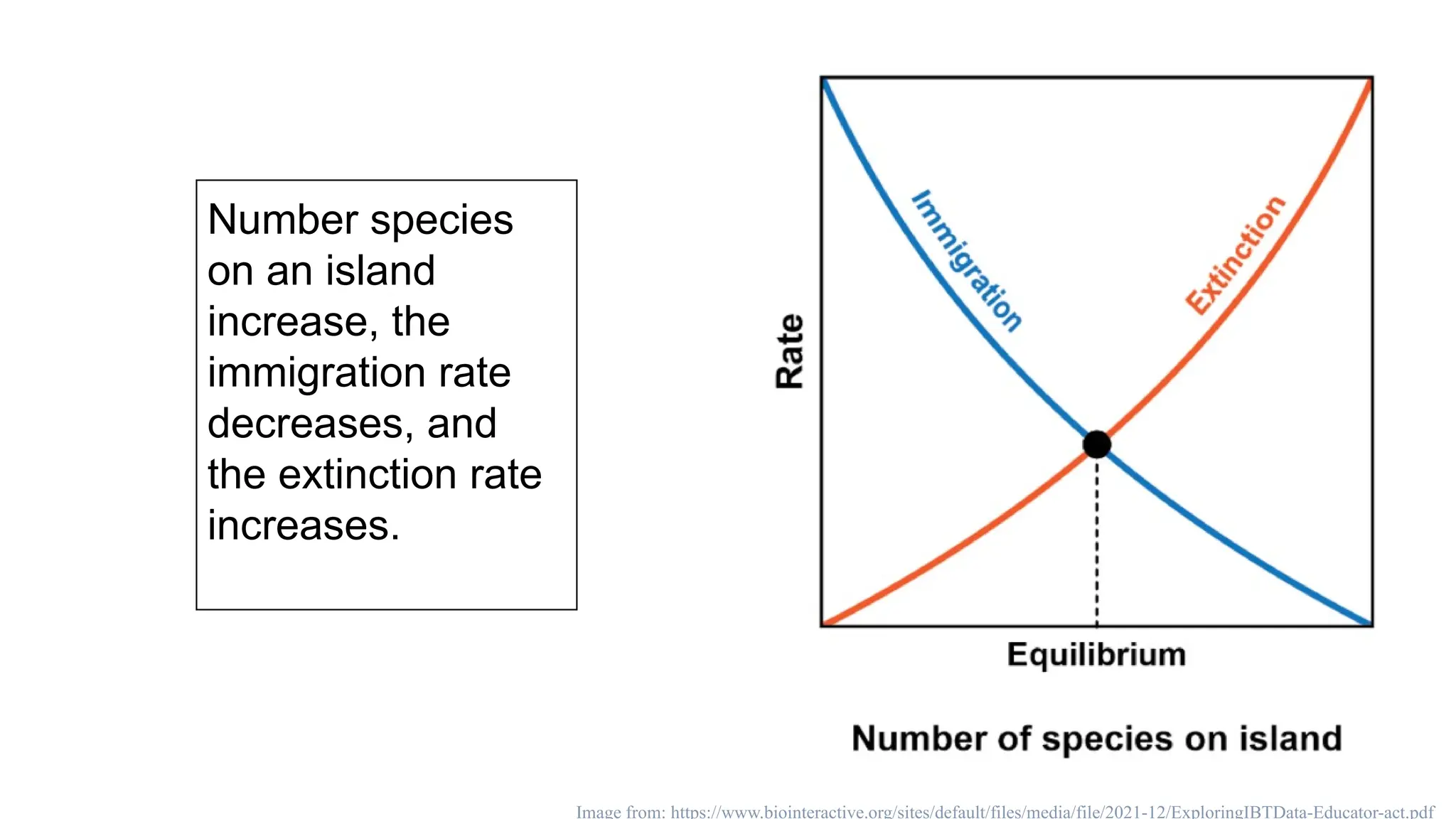 ISLAND BIOGEOGRAPHY (Theory of island biogeography).pptx