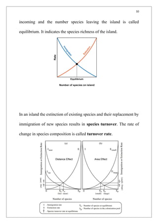 ISLAND BIOGEOGRAPHY (Assignment).docx