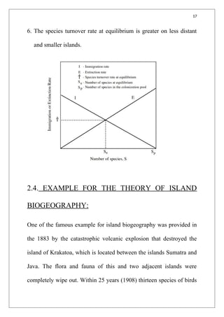 ISLAND BIOGEOGRAPHY (Assignment).docx