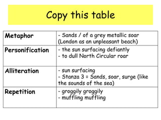 Island Man PPt.pptx | Poetry | Books and Literature