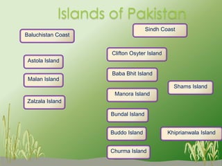 Island of Pakistan | PPT