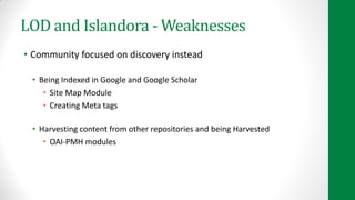Islandora and Linked Open Data | PPT