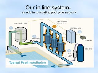 Island pool system intro | PPT