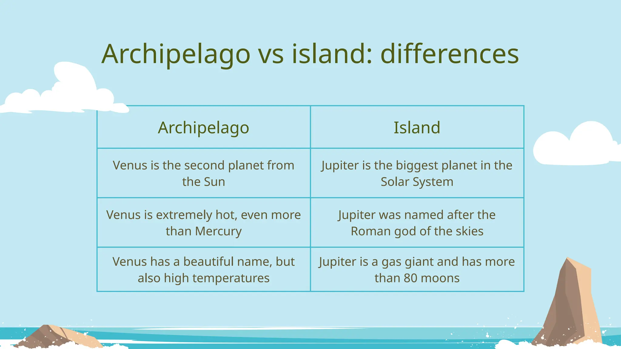 Islands and Archipelagos by Slidesgo.pptx