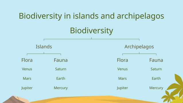 Islands and Archipelagos by Slidesgo.pptx