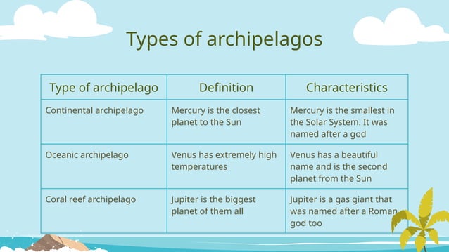 Islands and Archipelagos by Slidesgo.pptx