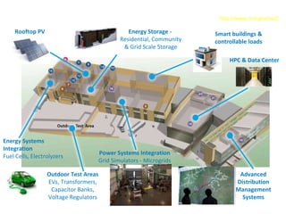 Islands in power systems | PPTX