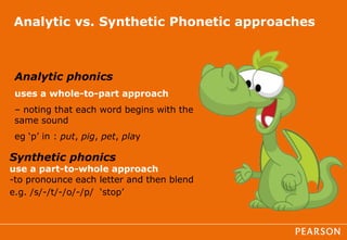 Phonics in Islands | PPTX