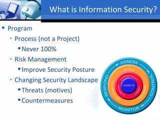 Isl awareness training | PPT