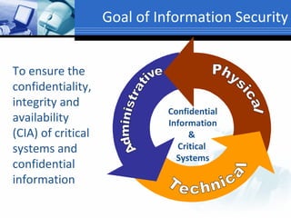 Isl awareness training | PPT