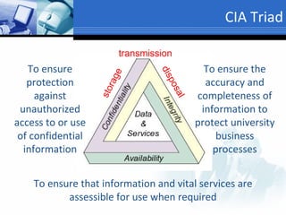 Isl awareness training | PPT