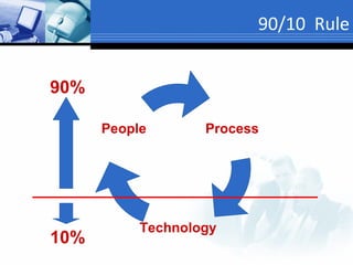 Isl awareness training | PPT