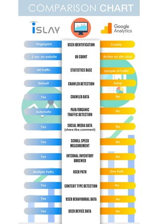 I slay vs google analytics | PDF