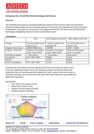 I slc slc-mlc-aditech (2) | PDF
