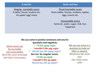 Islcollective countable uncountable_some_any_much_many_a_lot ...