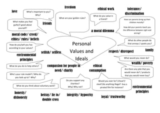 Personal Values & Ideals | DOC
