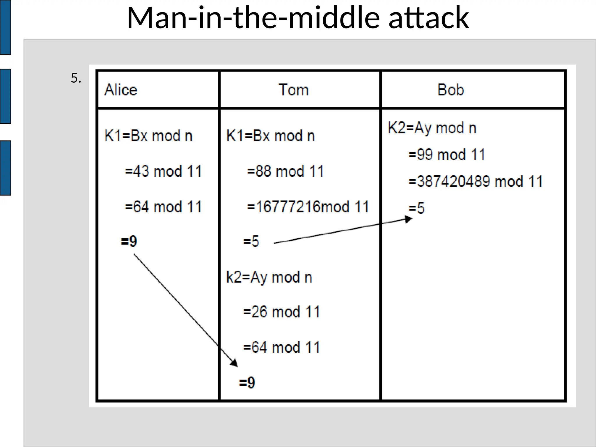 Information security lesson two ppt extra | PPT