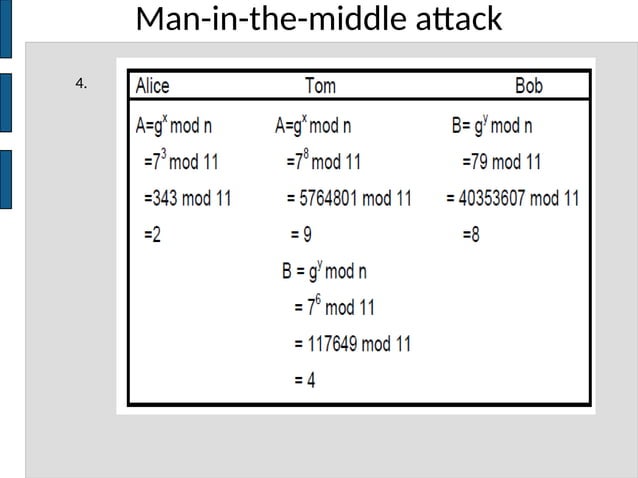 Information security lesson two ppt extra | PPT