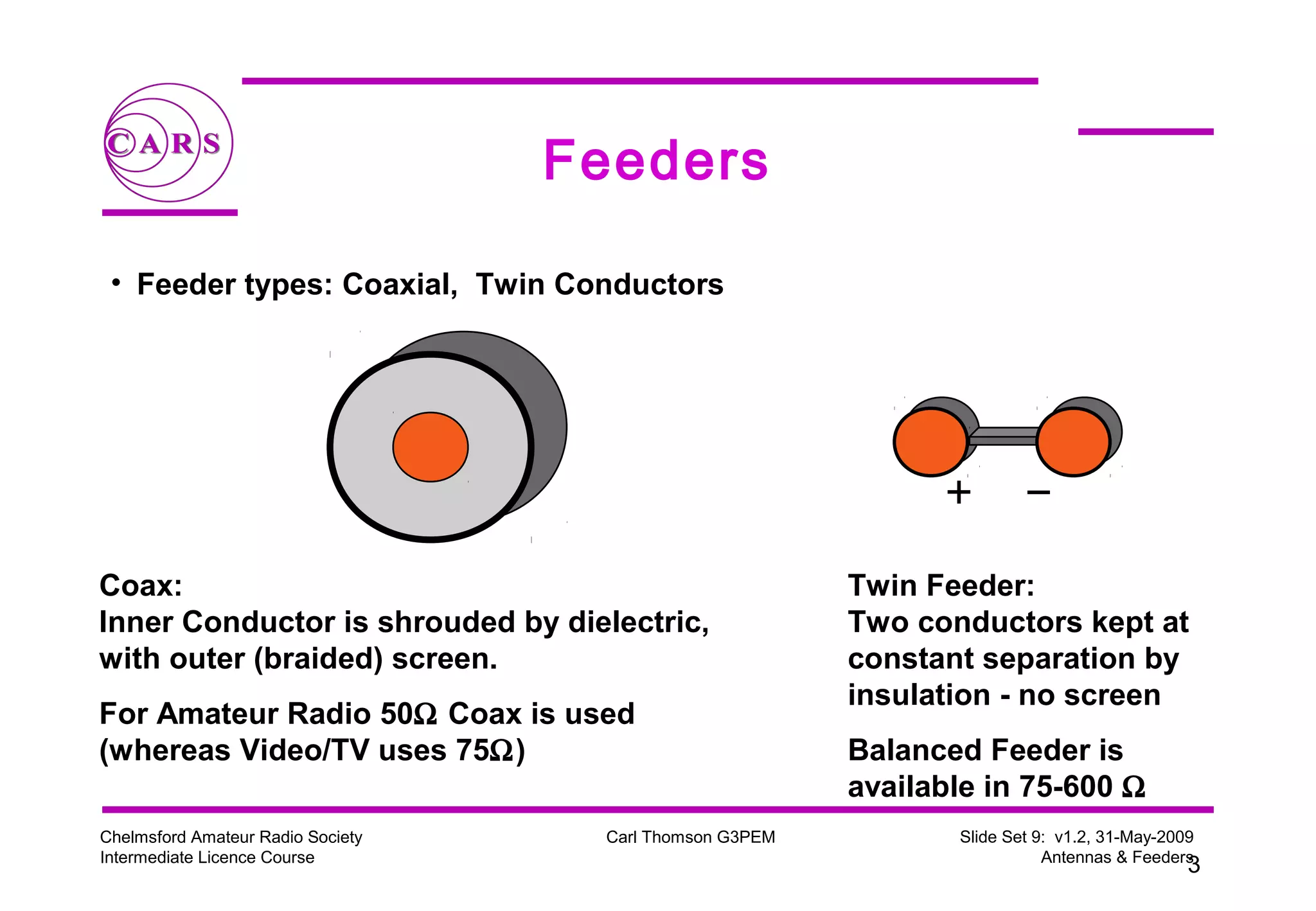 Islide9 antennas-and-feeders | PPT