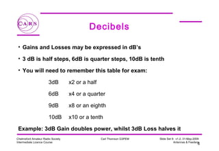 Islide9 antennas-and-feeders | PPT