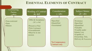 Islmaic law of contract class 4 aug | PPT