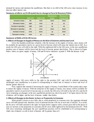 IS-LM model | DOCX