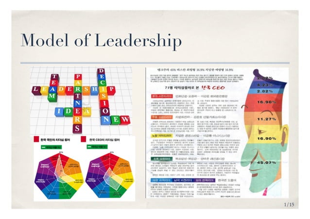 ISL Model Study: Mickey Hyunyu Kim | PPT