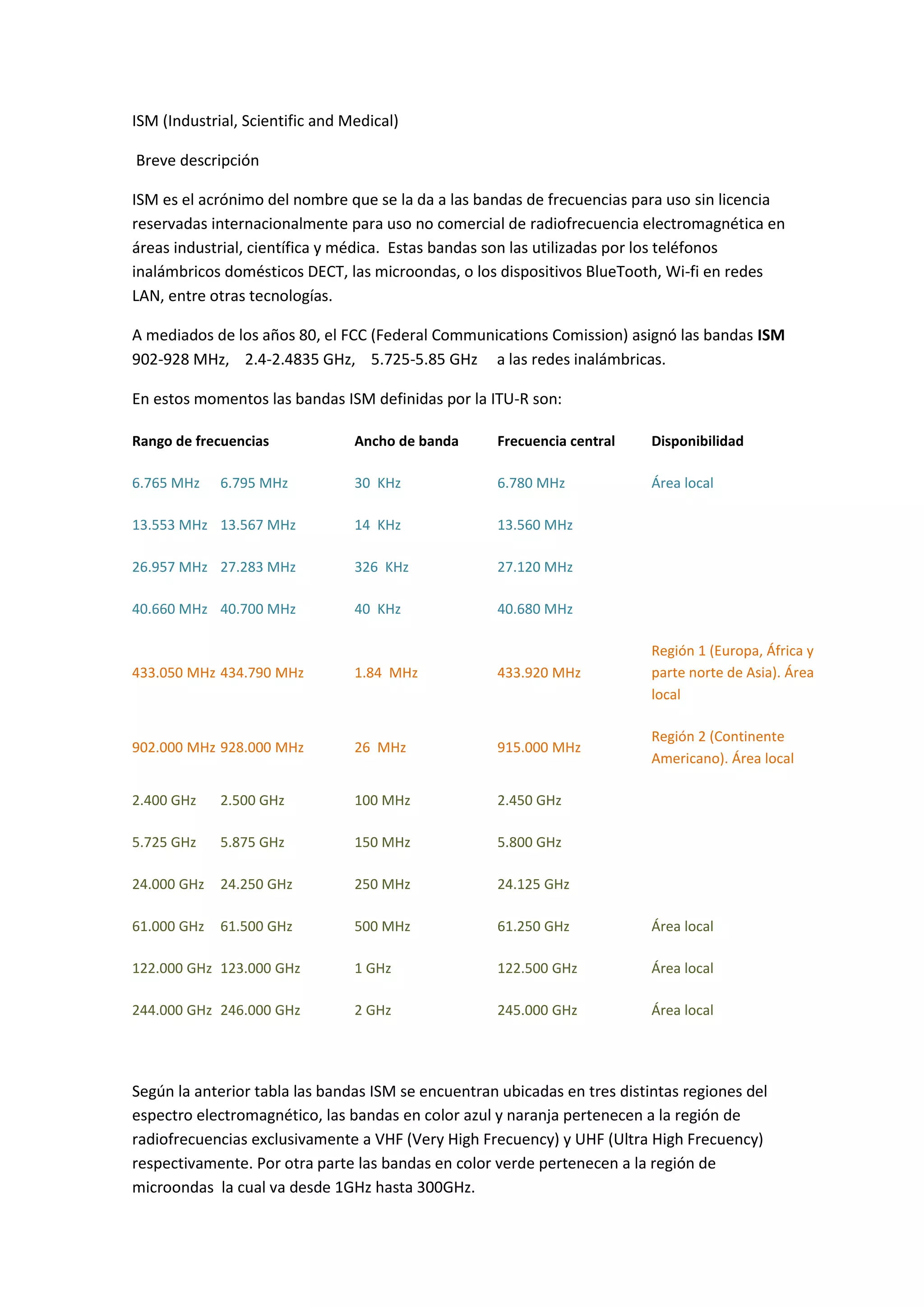 Bandas ISM | DOCX
